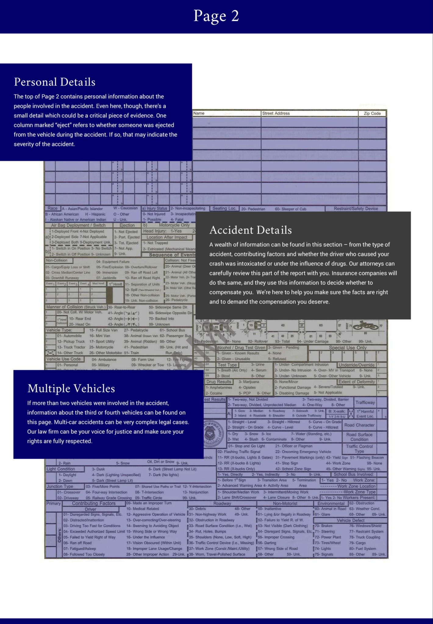 South Carolina Car Accident Report | Johnson + Johnson Attorneys at Law